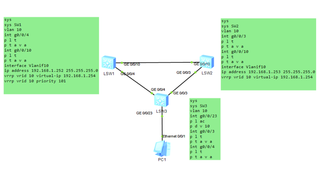 vrrp(Virtual Router Redundancy Protocol)虚拟路由器冗余协议。_vrrp心跳线的作用-CSDN博客