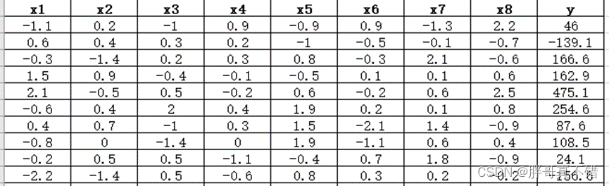 Python实现直方图梯度提升回归模型histgradientboostingregressor算法并基于网格搜索进行优化同时绘制pdp依赖图项目实战 Csdn博客