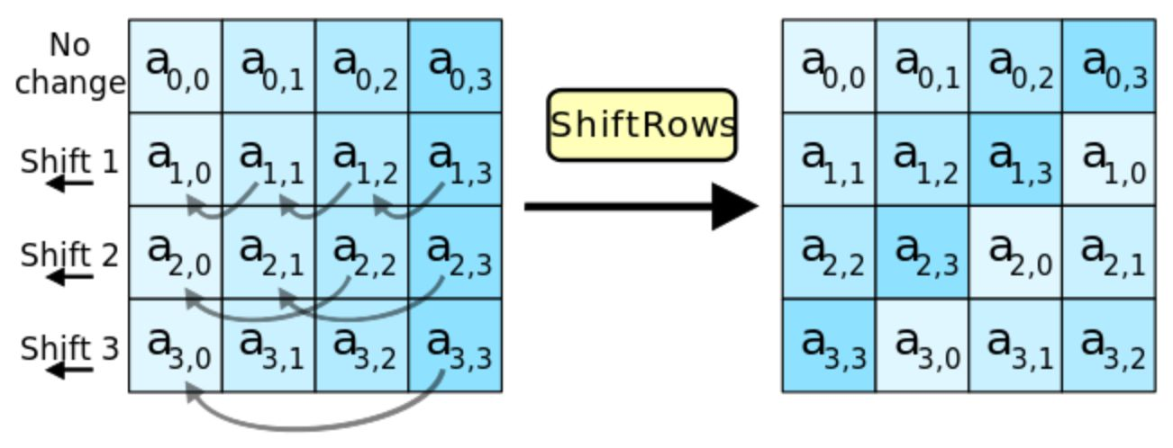 AES128加解密流程详细介绍_aes128加密-CSDN博客