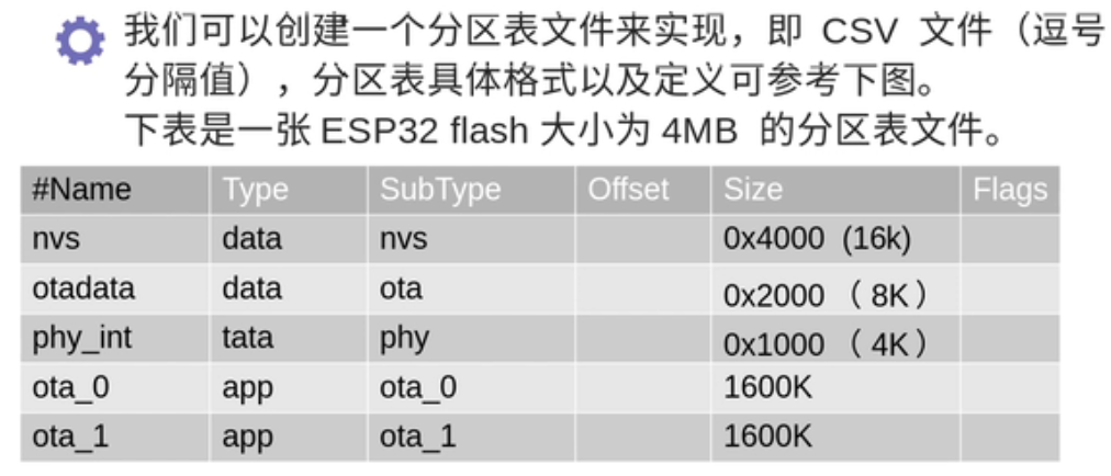 58 ESP32 OTA升级（双OTA分区无factory APP）_esp32的ota分区-CSDN博客