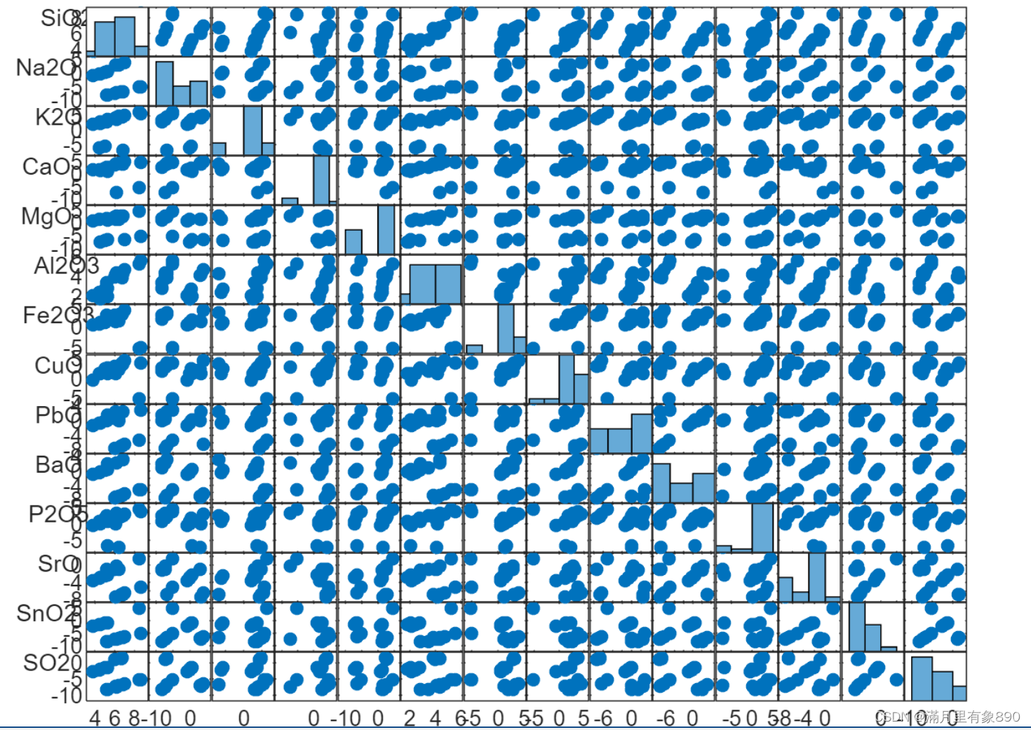 数据预处理-CSDN博客