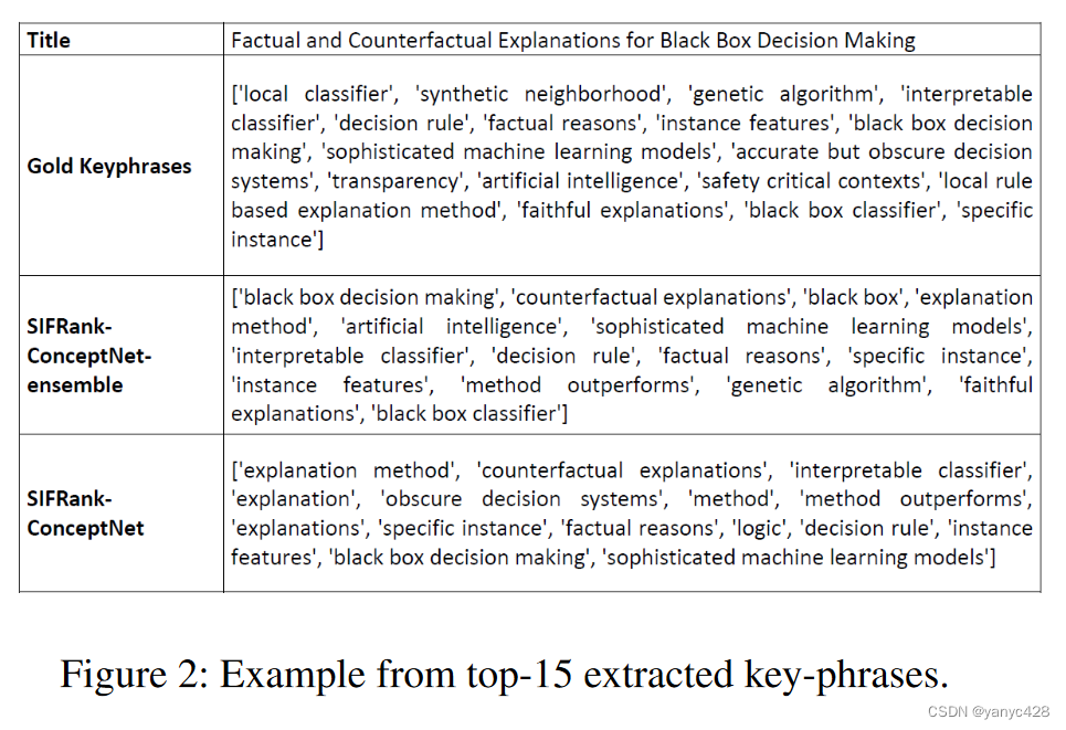 论文笔记｜Unsupervised Key-phrase Extraction and Clustering for Classification Scheme in Scientific ...