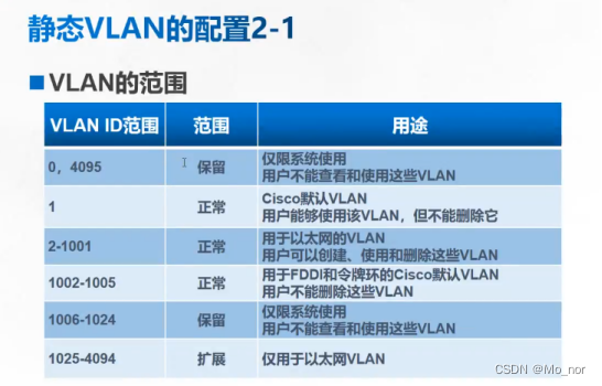 【网络】VLAN的概念和配置_管理vlan-CSDN博客