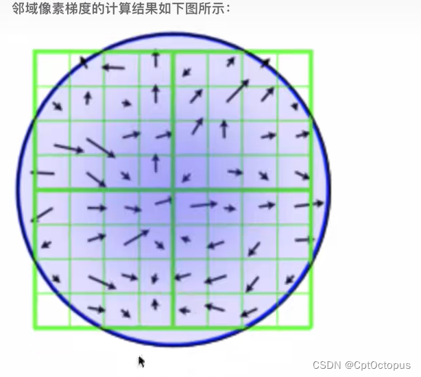 OpenCV学习-P48 SITF算法和SURF算法_opencv 4 下 sift、surf的使用-CSDN博客