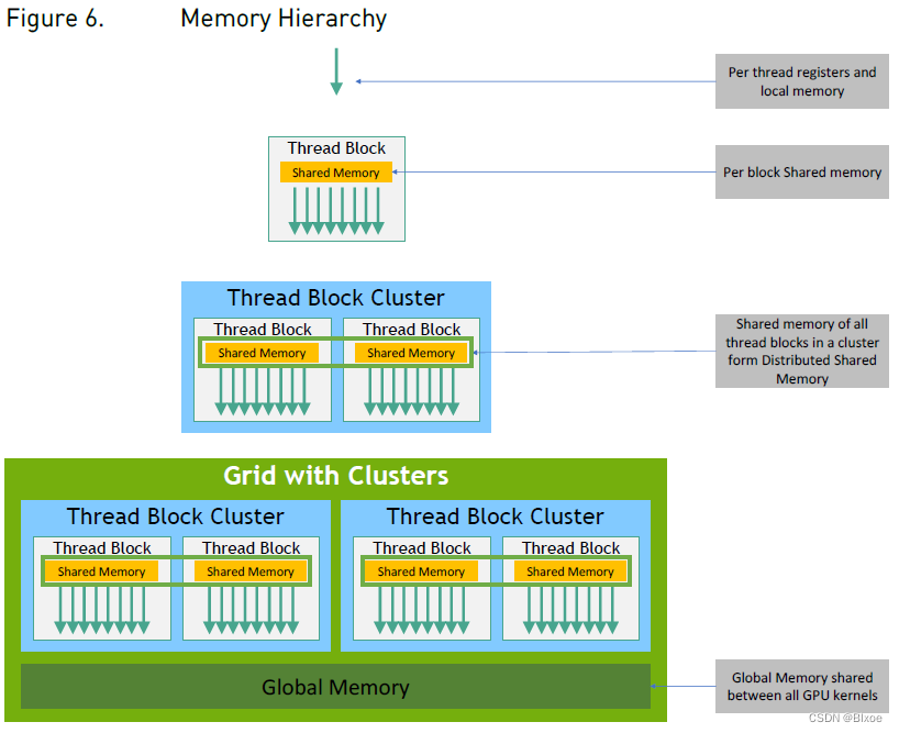 CUDA入门介绍_cuda开发-CSDN博客