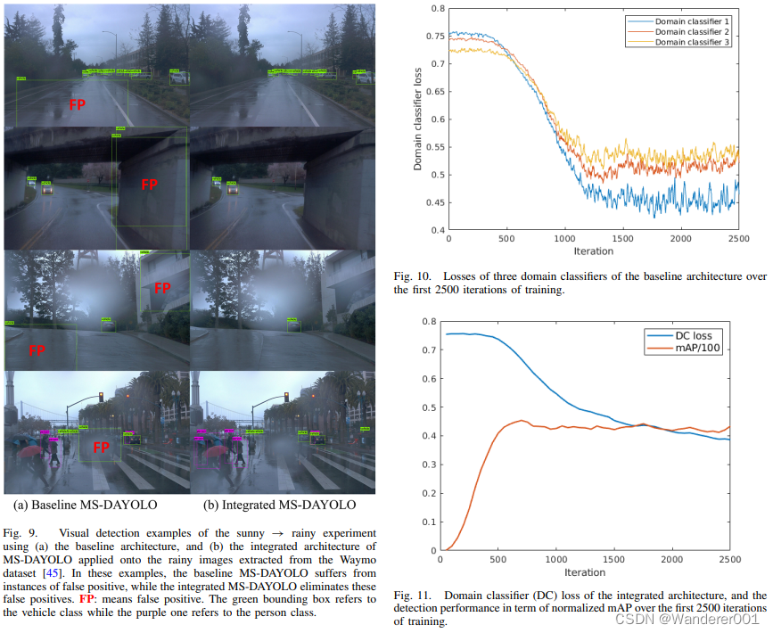 Integrated Multiscale Domain Adaptive YOLO_ms-dayolo-CSDN博客