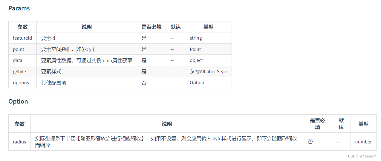 AILabel.js基本使用-CSDN博客