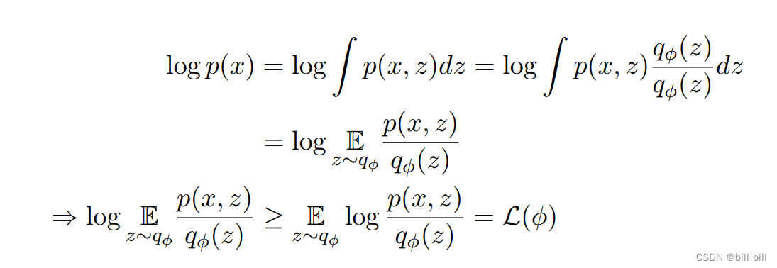 Variational inference and ELBO笔记_introduction to variational inference ...