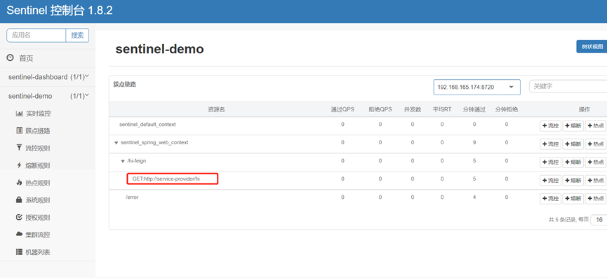 Sentinel搭建与使用 - AlwaysZmx - 博客园