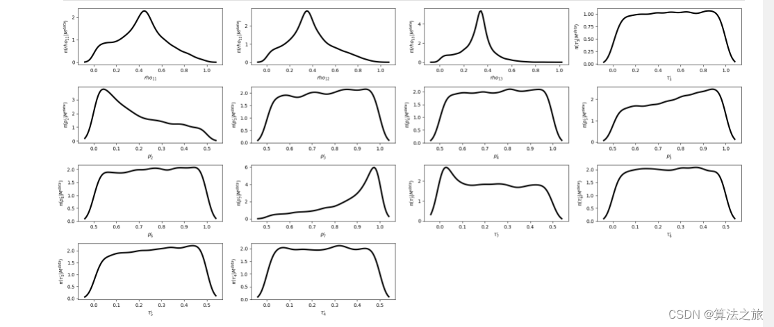 马尔可夫模型 | Python实现基于SEIR传染病模型和MCMC马尔可夫链蒙特卡洛算法的疫苗接种场景模拟_马尔可夫链seir-CSDN博客