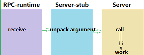 mprpc框架整体结构_mp-rpc-CSDN博客