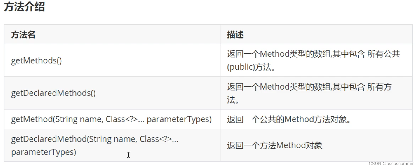 Java反射机制反射获取静态属性 Csdn博客 