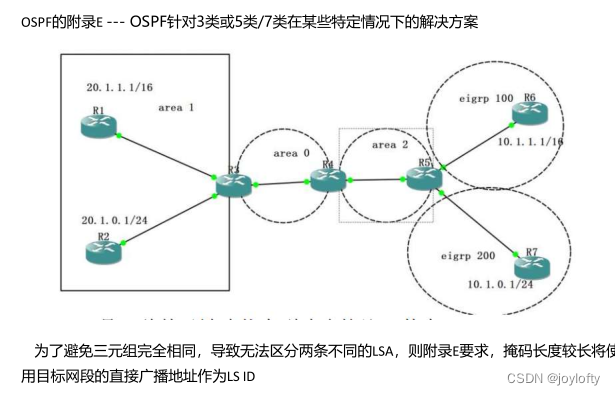 ospf的优化_ospf 路径流量优化-CSDN博客