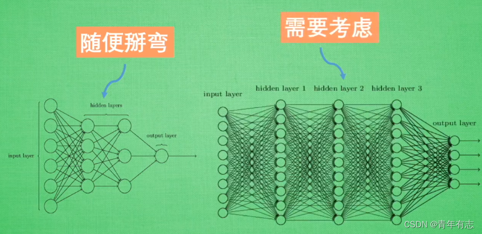 tensorflow下载安装-CSDN博客