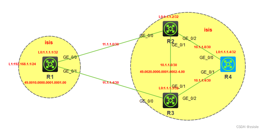 H3C_ISIS的基础配置案例（L1/L2路由邻接，路由渗透，修改cost，接口及区域验证）_路由渗透配置h3c-CSDN博客