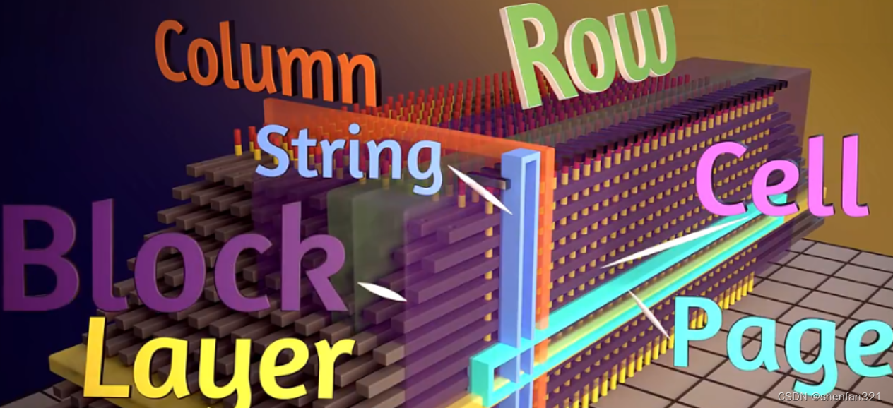 1.1 NAND介绍_3d nand试题资料-CSDN博客
