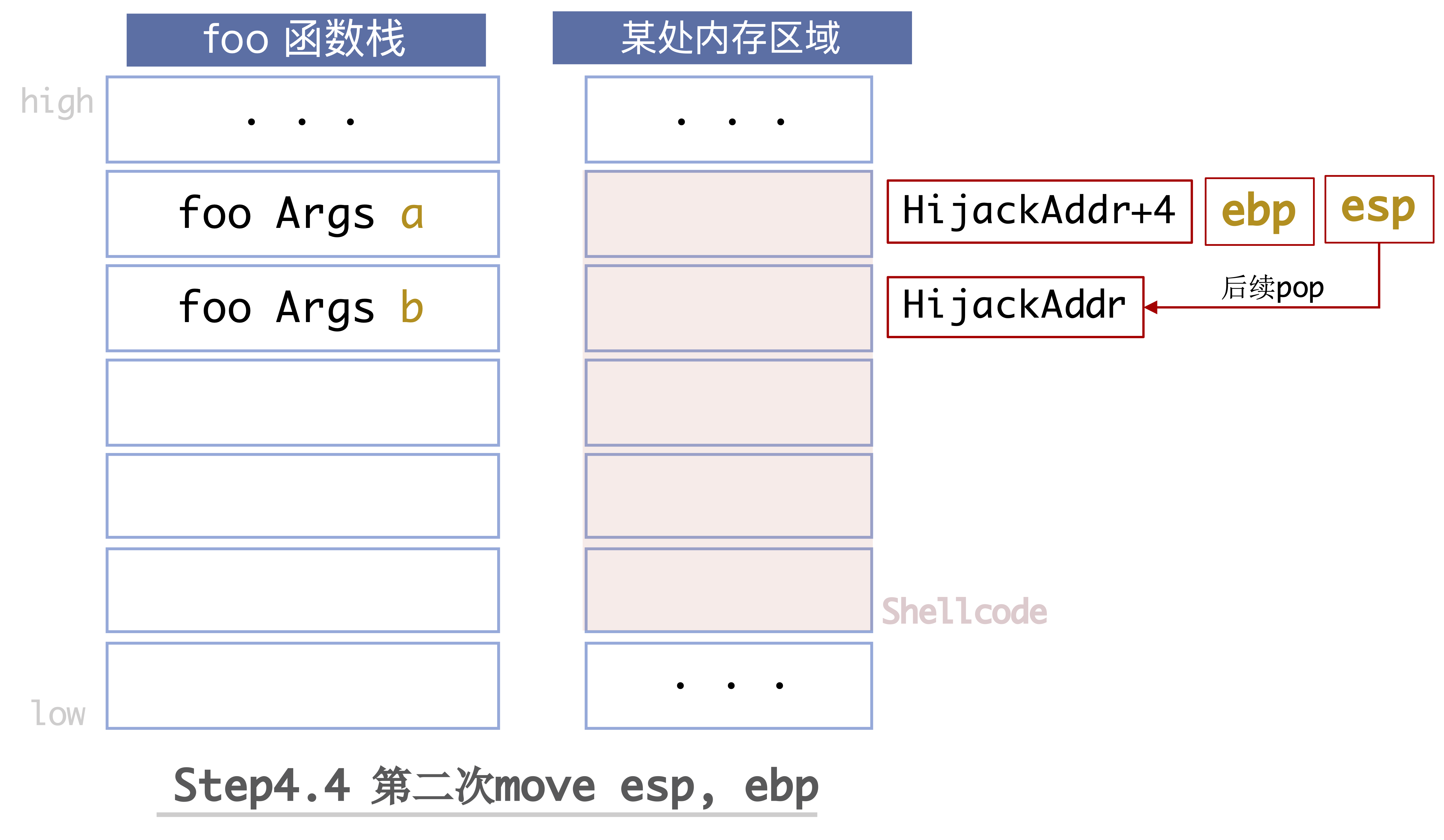 栈迁移原理介绍与应用-CSDN博客