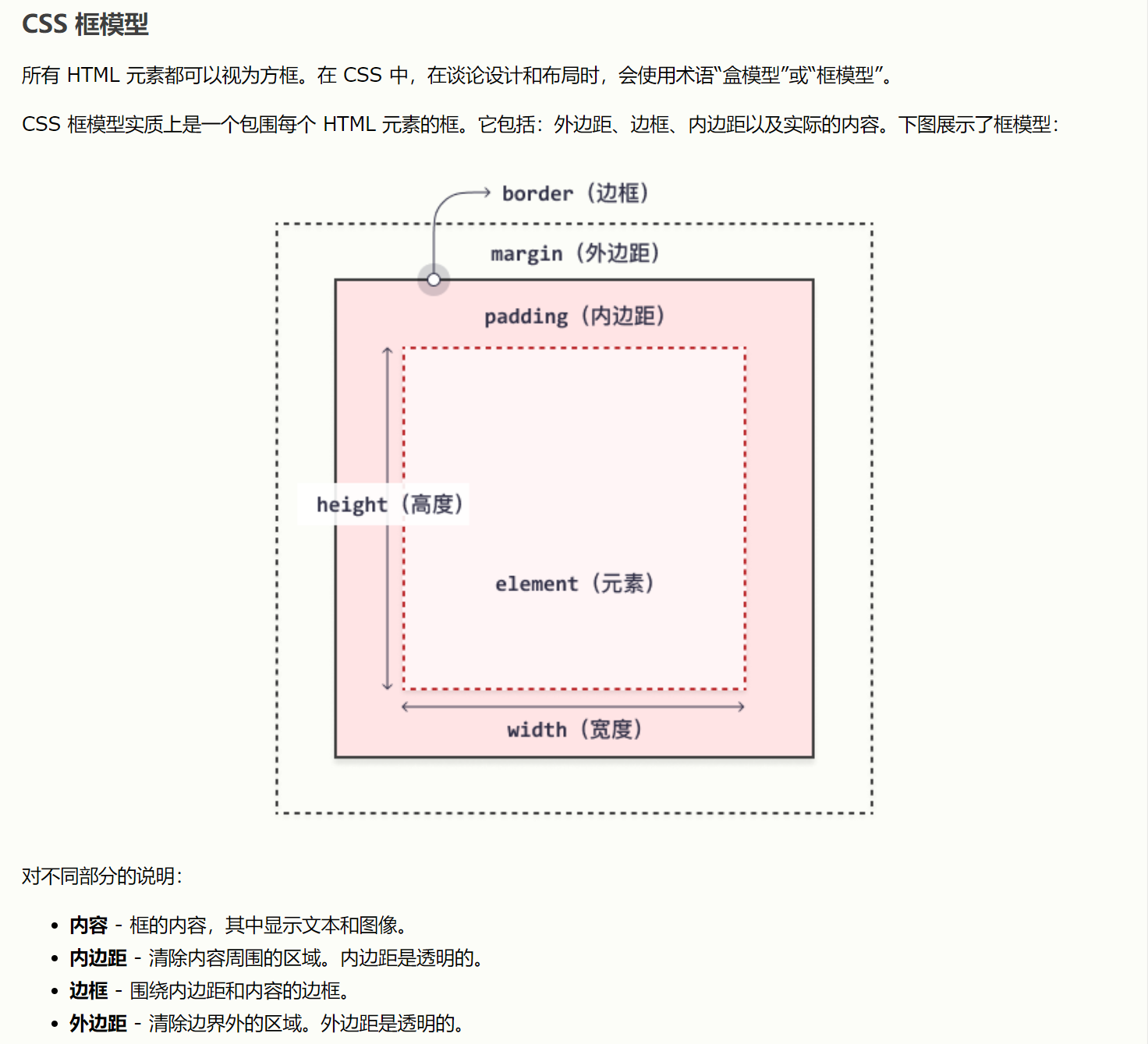 css的使用_?tn=15007414 20 dg-CSDN博客