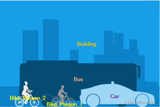 语义分割、实例分割、全景分割的区别（semantic Vs Instance Vs Panoptic Segmentation）语义分割和实例分割的区别 Csdn博客