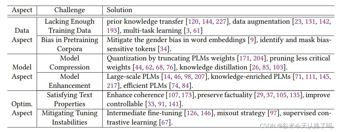 【综述阅读】Pre-trained Language Models for Text Generation: A Survey_生成式预训练 ...