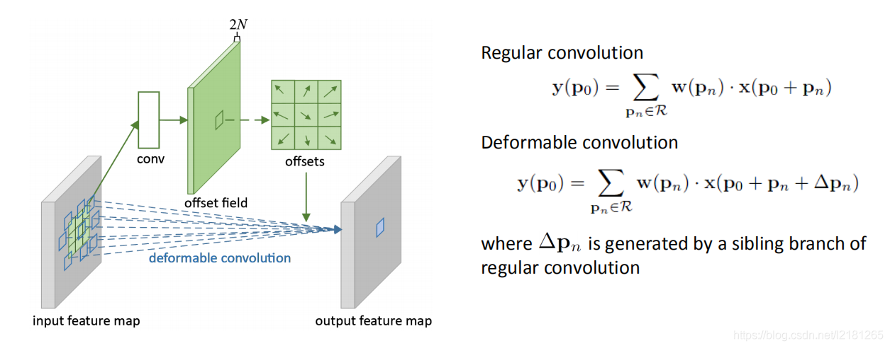 DCNv1 and DCNv2：Deformable Convolutional networks,可变形卷积-CSDN博客