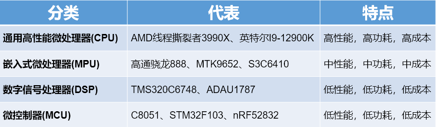 聊聊MCU的困惑_ap mcu-CSDN博客