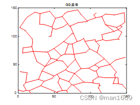 GG平面图和RNG平面图的matlab实现_rng算法是一种用于构建-CSDN博客