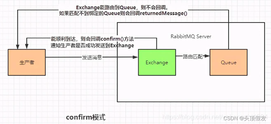 详细讲解！RabbitMQ如何防止数据丢失，看这篇就够了_correlationdata-CSDN博客