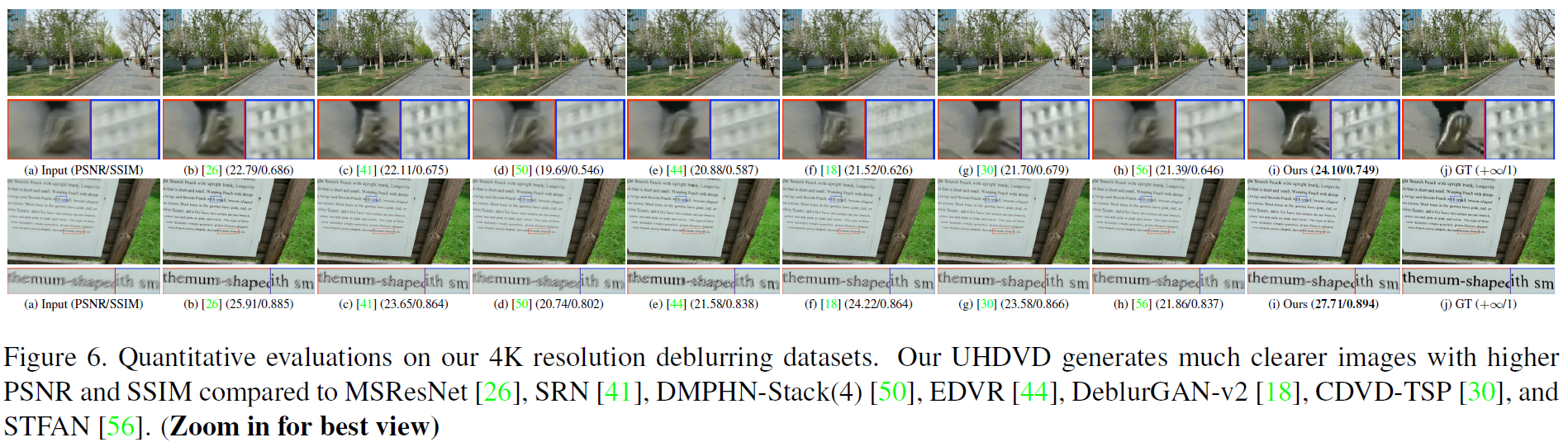 【论文阅读笔记】Multi-Scale Separable Network for Ultra-High-Definition Video Deblurring_鈥淢ulti-scale ...