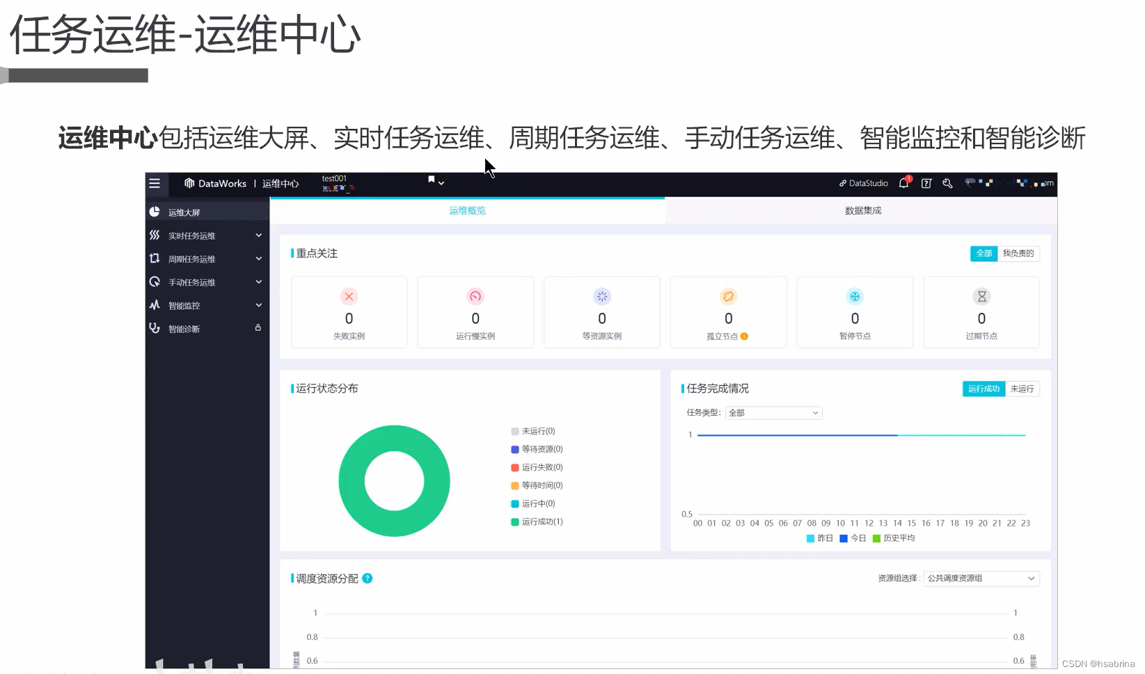 阿里云Dataworks平台应用_阿里云dataworks教程-CSDN博客
