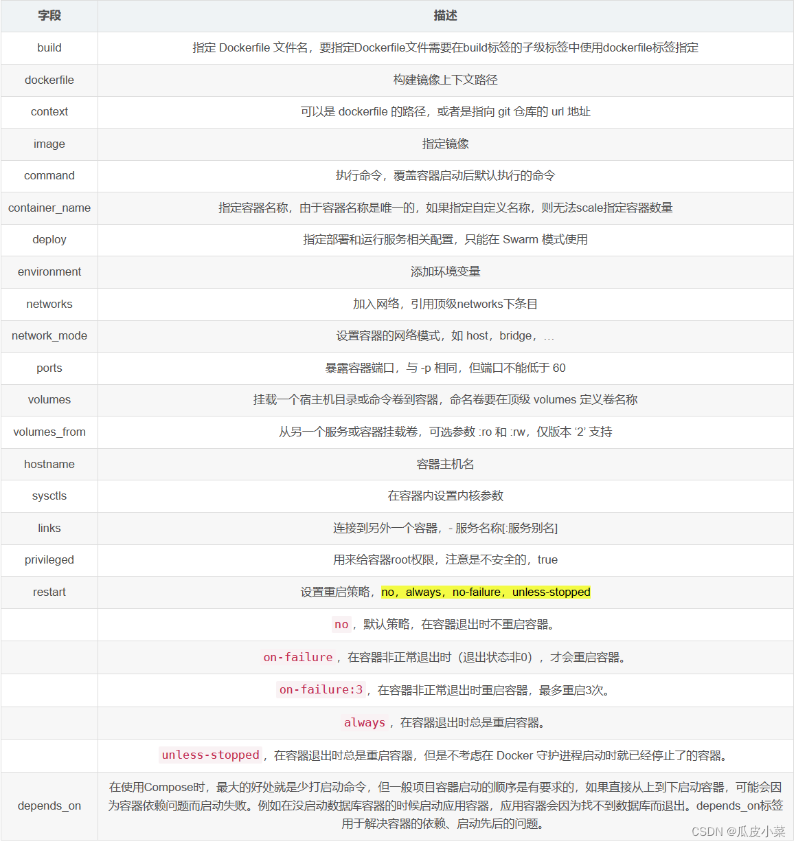 Docker Compose单机容器集群编排 Docker Compose 集群方式 Csdn博客
