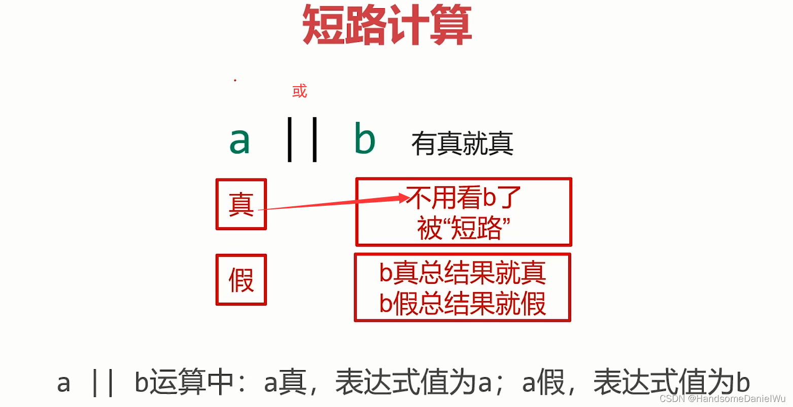 JS 全等=== Nan isNan() 双感叹号!! && || % ++ -- 短路计算 赋值表达式 快捷运算符 顺序 闰年 大于＞ 小于＜ 逻辑运算符_js ==nan-CSDN博客
