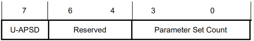 WMM-PS的U-APSD_uapsd-CSDN博客