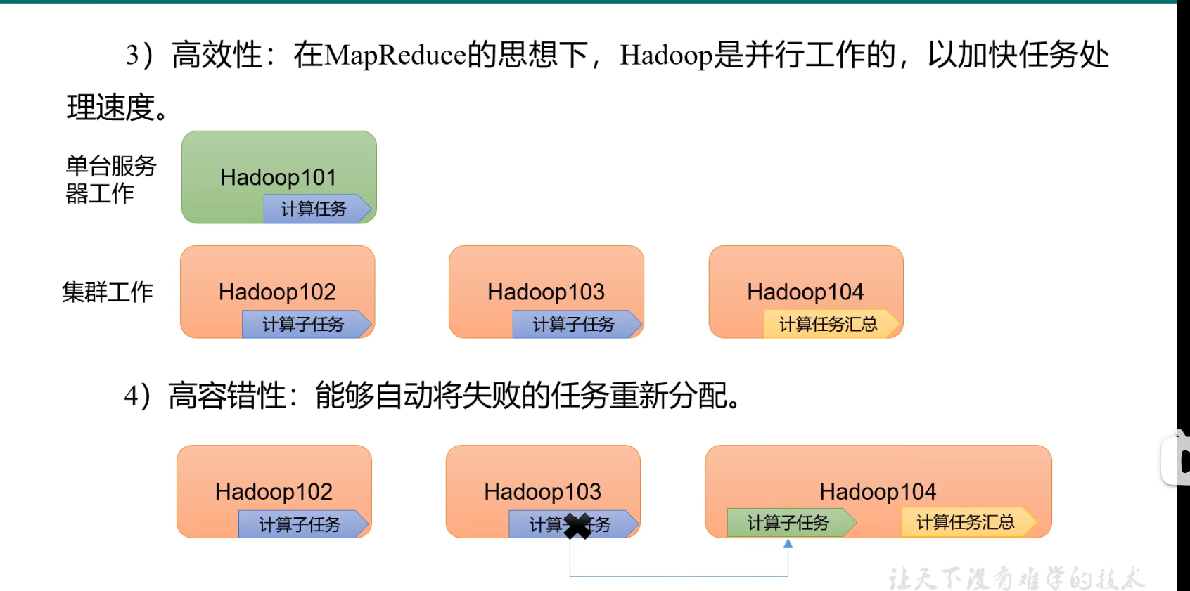 尚硅谷大数据hadoop教程入门尚硅谷大数据技术之hadoop入门 Csdn博客