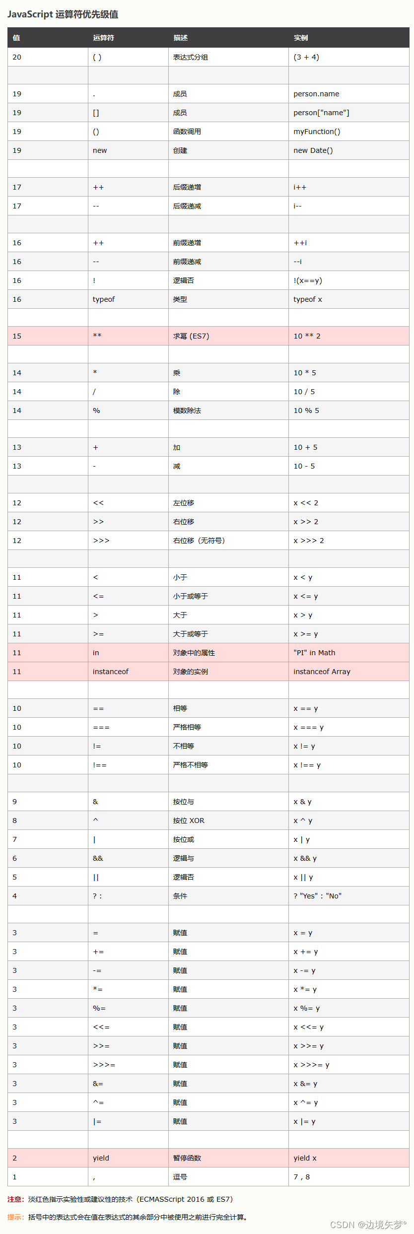 【JavaWeb】知识总结Ⅱ(JavaScript)-CSDN博客