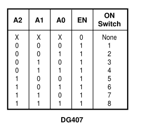 多通道采样常用模拟开关简介_dg408-CSDN博客