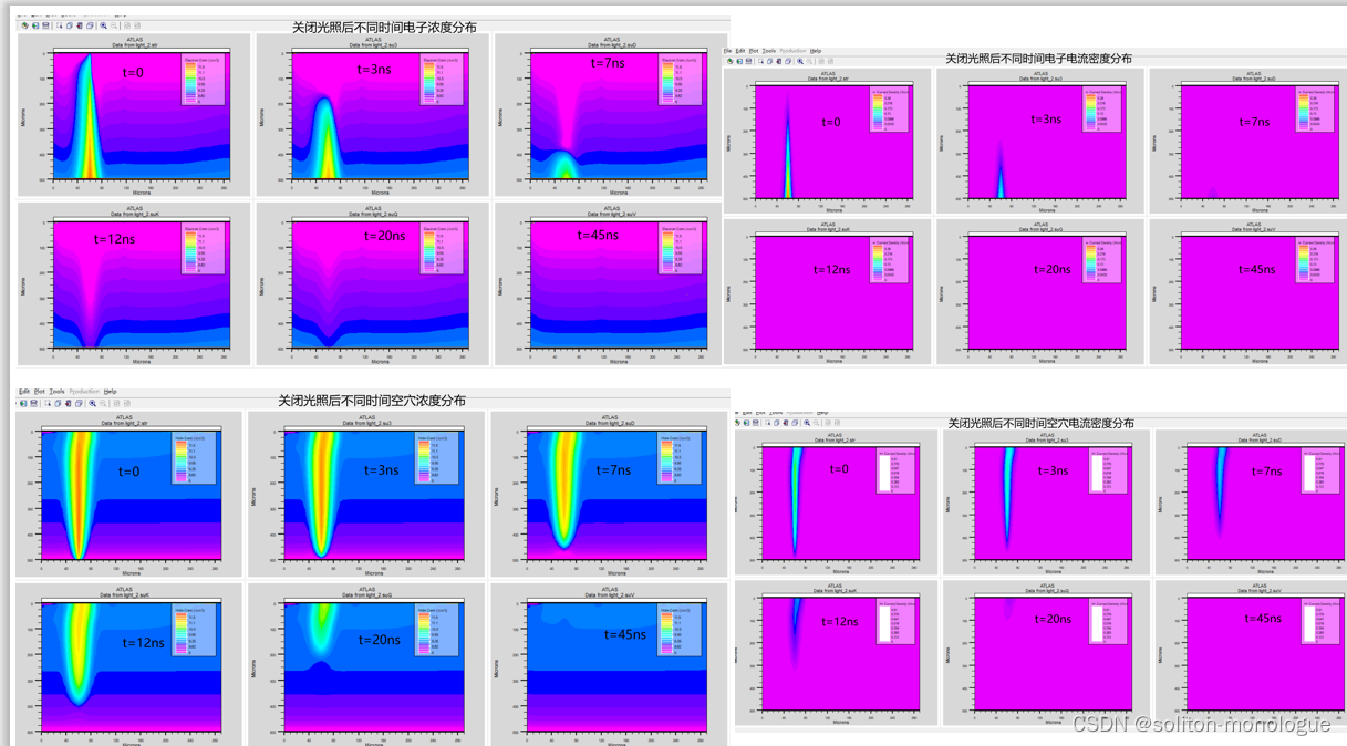 Silvaco学习笔记（十七）——beam代码仿真过程_silvaco 模场-CSDN博客