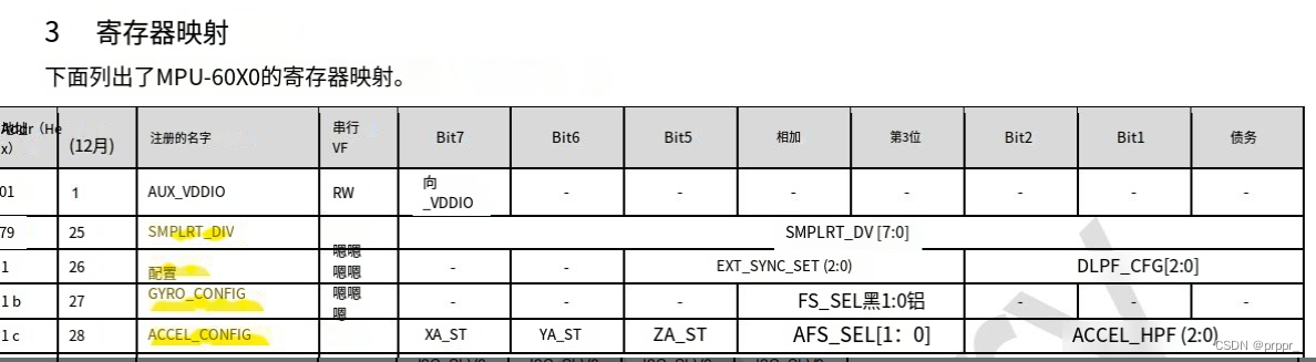 STM32 ---- 02 再次学习STM32F103C8T6/STM32F409IGT6_stm32 adc samplingtime-CSDN博客
