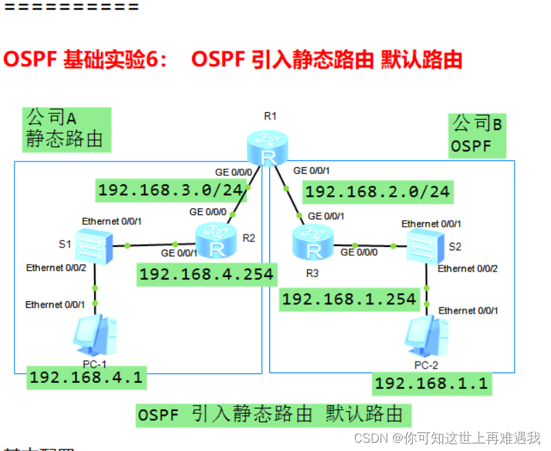 华为HCIA基础实验 - OSPF & 练习题_华为hcia实验-CSDN博客