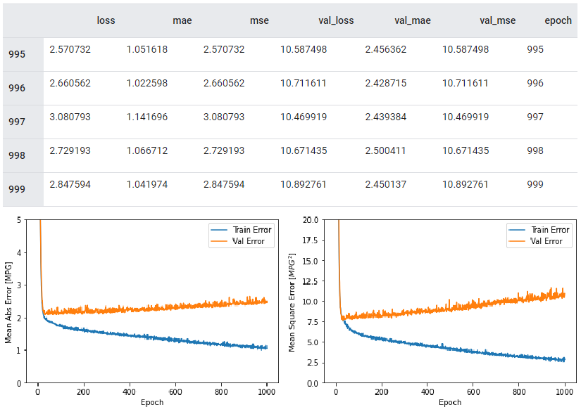 【TensorFlow基础】keras机器学习基础知识_globalaveragepooling1d 过拟合-CSDN博客