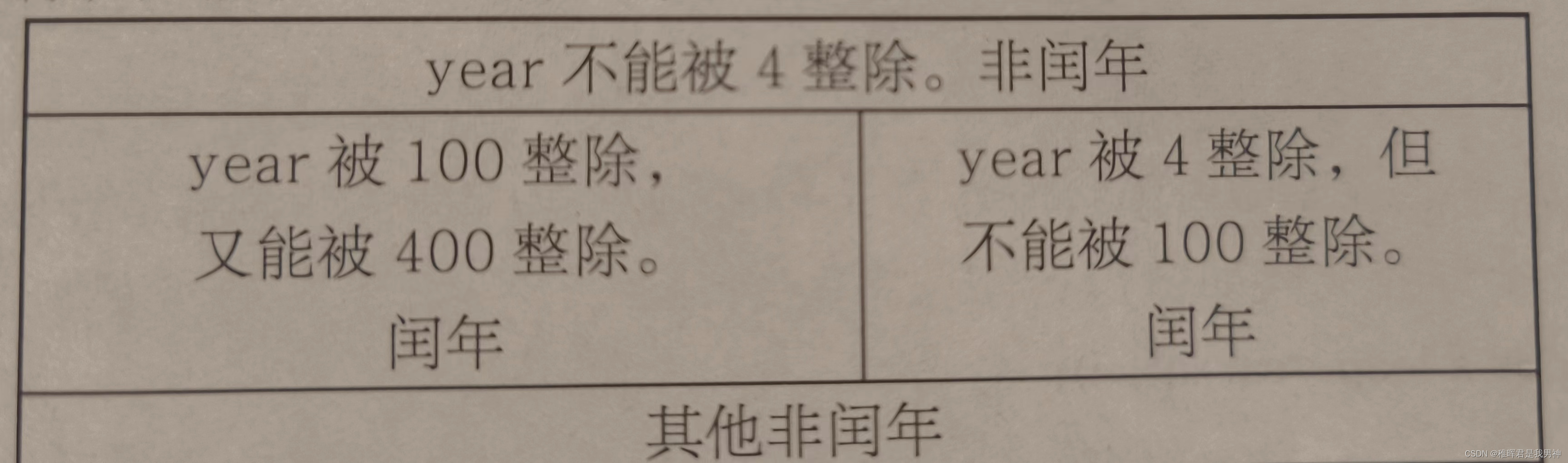 C语言·控制语句if之计算三角形面积·判断闰年（Day8）_if语句计算多个三角形面积-CSDN博客