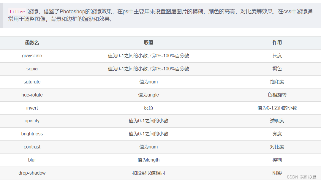 4、滤镜、遮罩层的隐藏与显示（html、css） 图片遮罩层滤镜css Csdn博客
