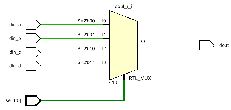 关于FPGA底层的思考：if-else的逻辑延迟一定比case大吗？_elaborated design-CSDN博客