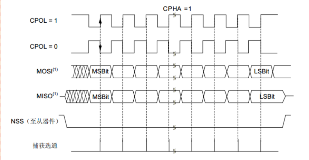 ADS1118 STM32 SPI驱动（HAL）_ads1118驱动调试笔记-CSDN博客