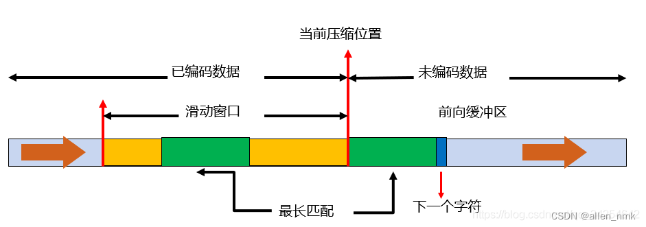 LZSS算法学习-CSDN博客