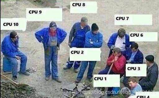 Python六大并行神器_ipyparallel-CSDN博客