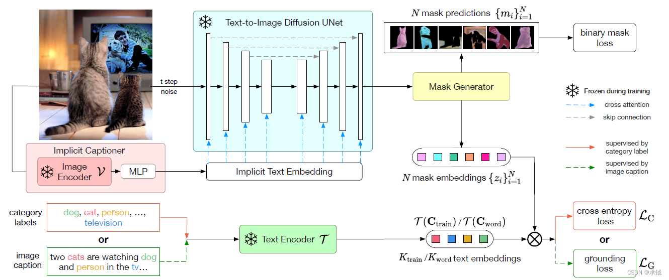 Open-Vocabulary Panoptic Segmentation with Text-to-Image Diffusion ...