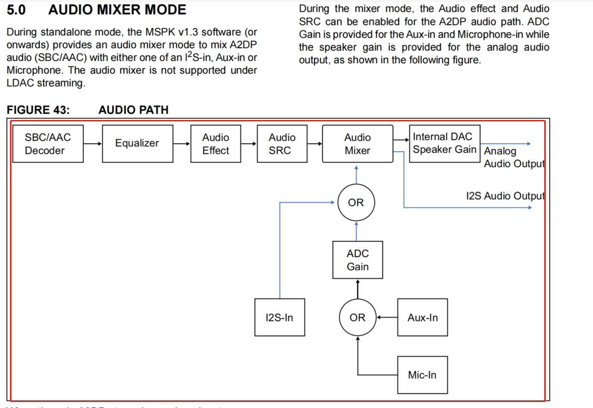 Microchip’s BM83 蓝牙模块-CSDN博客