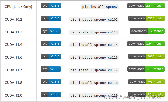 基于Openpcdet的pointpillars_ros复现_openpcdet复现pointpillars-CSDN博客