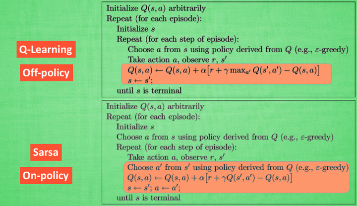 Q-Learning 、Sarsa与 DQN算法_dqn和qlearning性能对比-CSDN博客